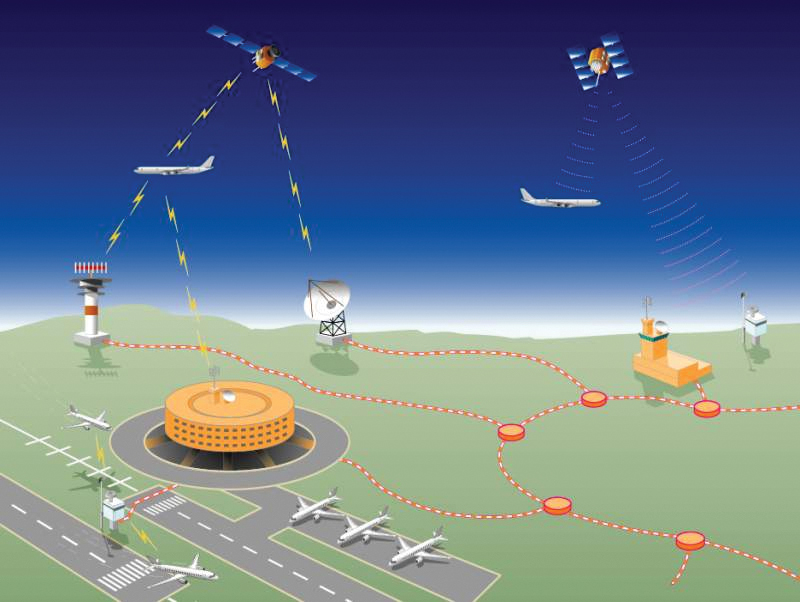 Game Changer: GAGAN to enhance aviation safety - Indian Infrastructure