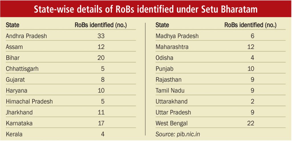 Spotlight on Setu Bharatam: Facilitating seamless travel on national ...