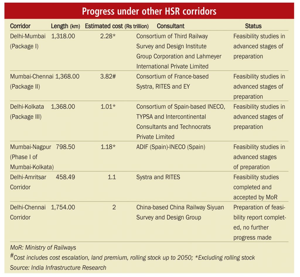 Gaining Traction: First high speed rail project breaks ground - Indian ...