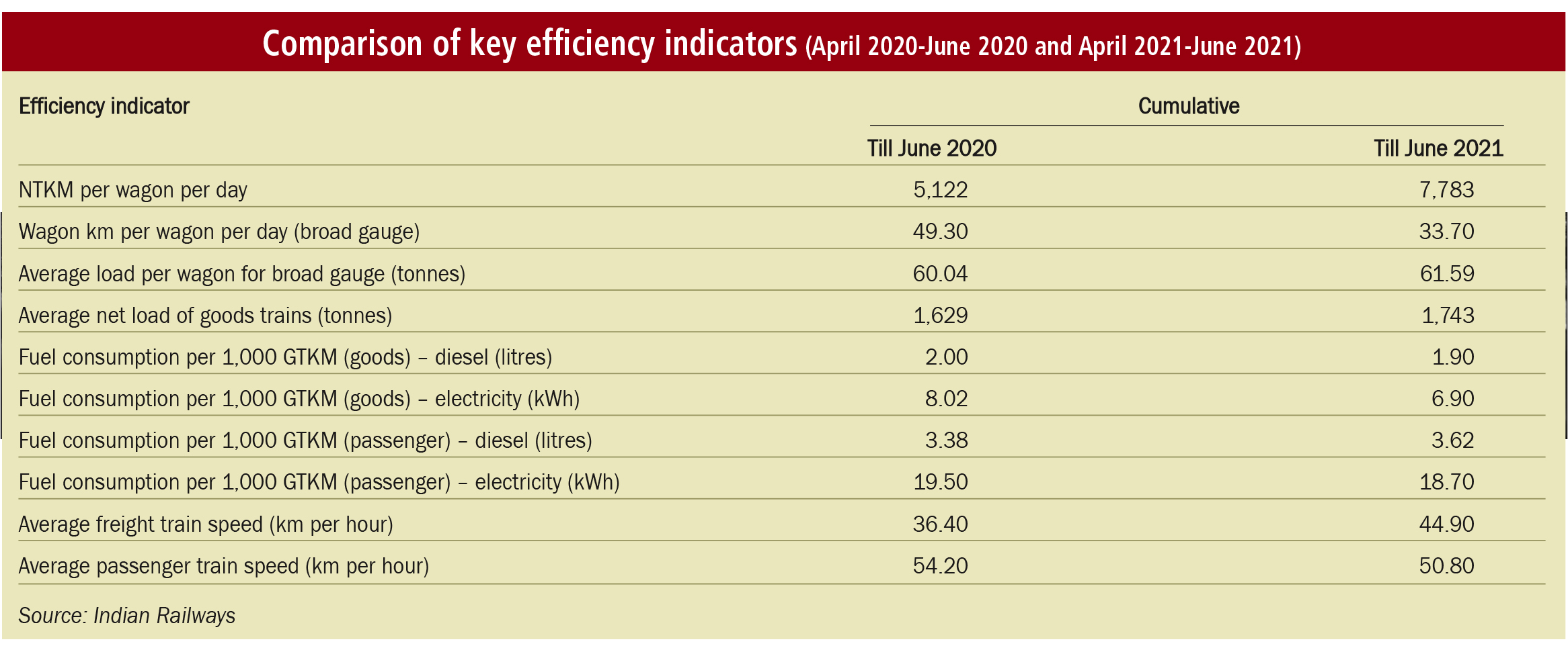 Key Statistics: Trends in rolling stock production and efficiency ...