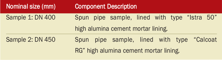 Ductile Iron Pipes: Technical paper on HAC mortar-lined DI pipes for ...