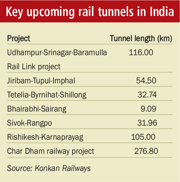 Difficult Track: Experience in rail tunnel construction in tough ...