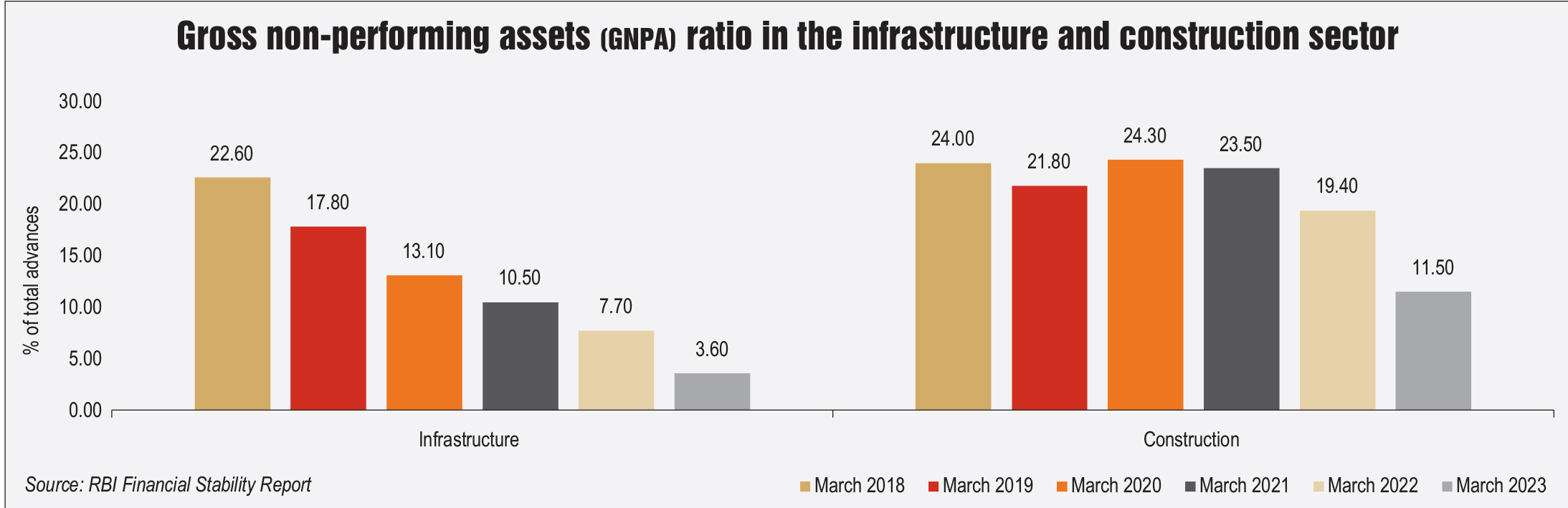 Key Statistics: Financial trends in the construction sector - Indian ...