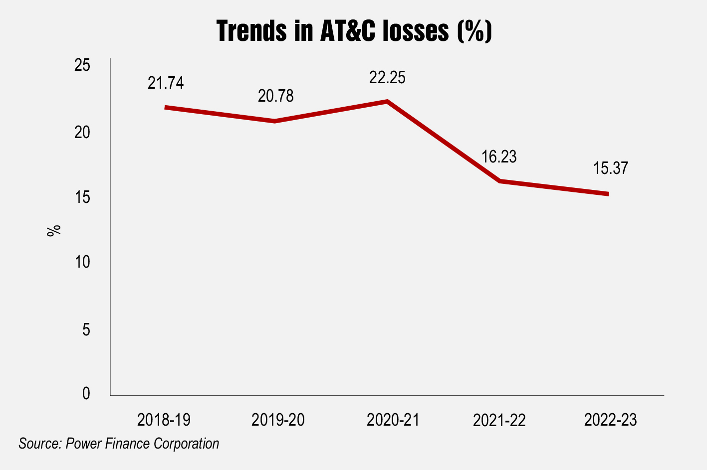 Improving Distribution: Efforts to strengthen the network and enhance ...
