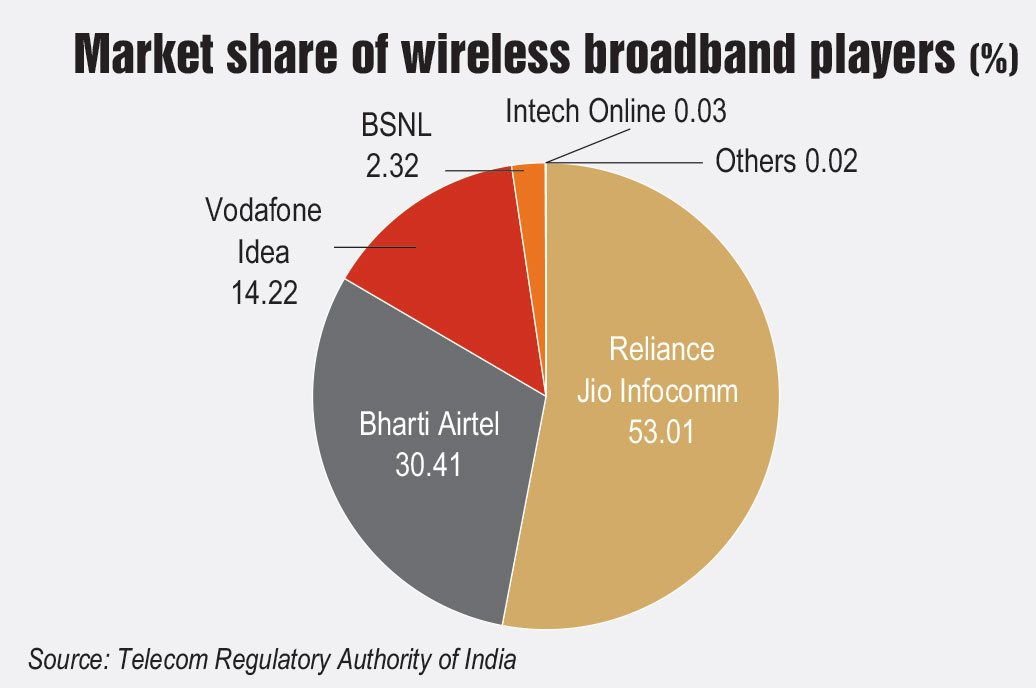 Key Statistics: Trends in internet subscriber growth and 5G BTS ...