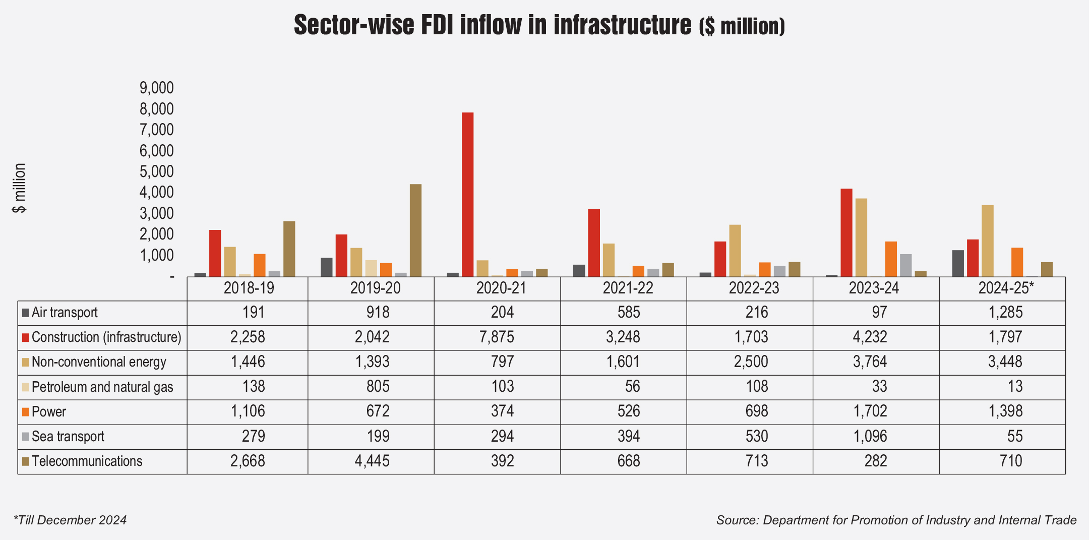 Key Statistics: Cross-sector FDI and ODI trends - Indian Infrastructure